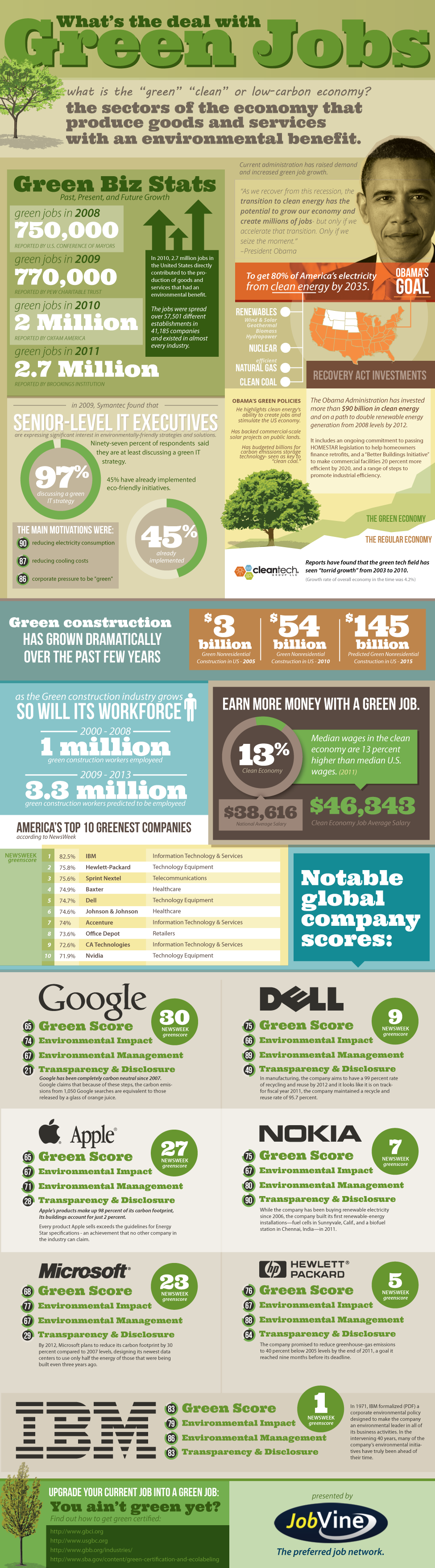 Green Collar Jobs: An Infographic Green Collar Jobs: An Infographic